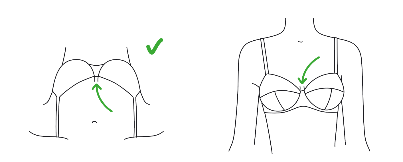 Fit guide - Lingerie & Swimwear
